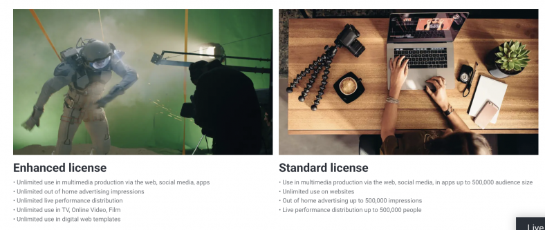 Shutterstock Footage Licenses: Unlock stunning video for your projects 2025